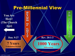 The Millennium | PPT