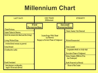 The Millennium and the End of Sin (A Doctrine of Seventh-day Adventist ...