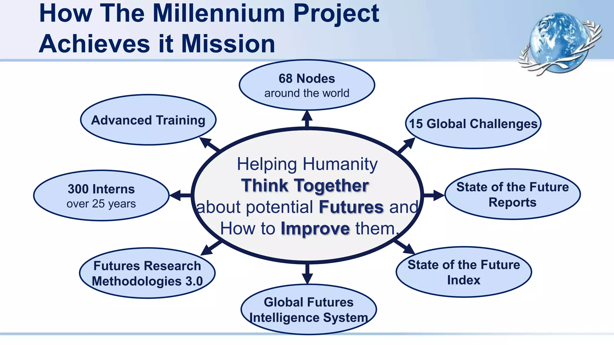 The millennium project overview | PPTX