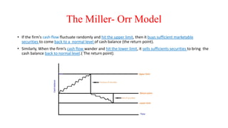 The Miller- Orr Model.pptx