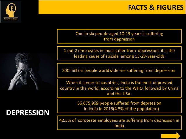 The mind seed profile PP | PPT