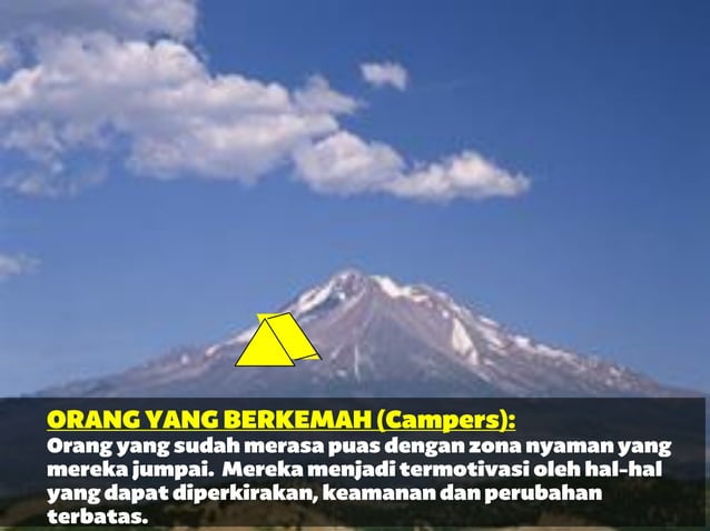 The Mindset of a Champion by Coach Eval | PDF | Sports