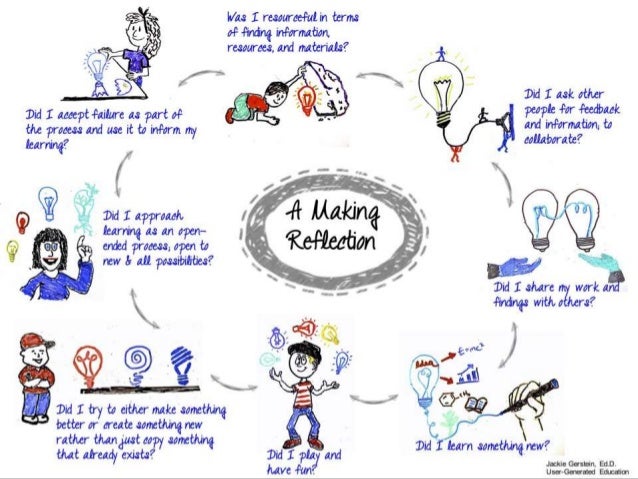 The Maker as a Reflective Practitioner