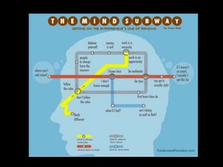 The Mind Subway | PPTX