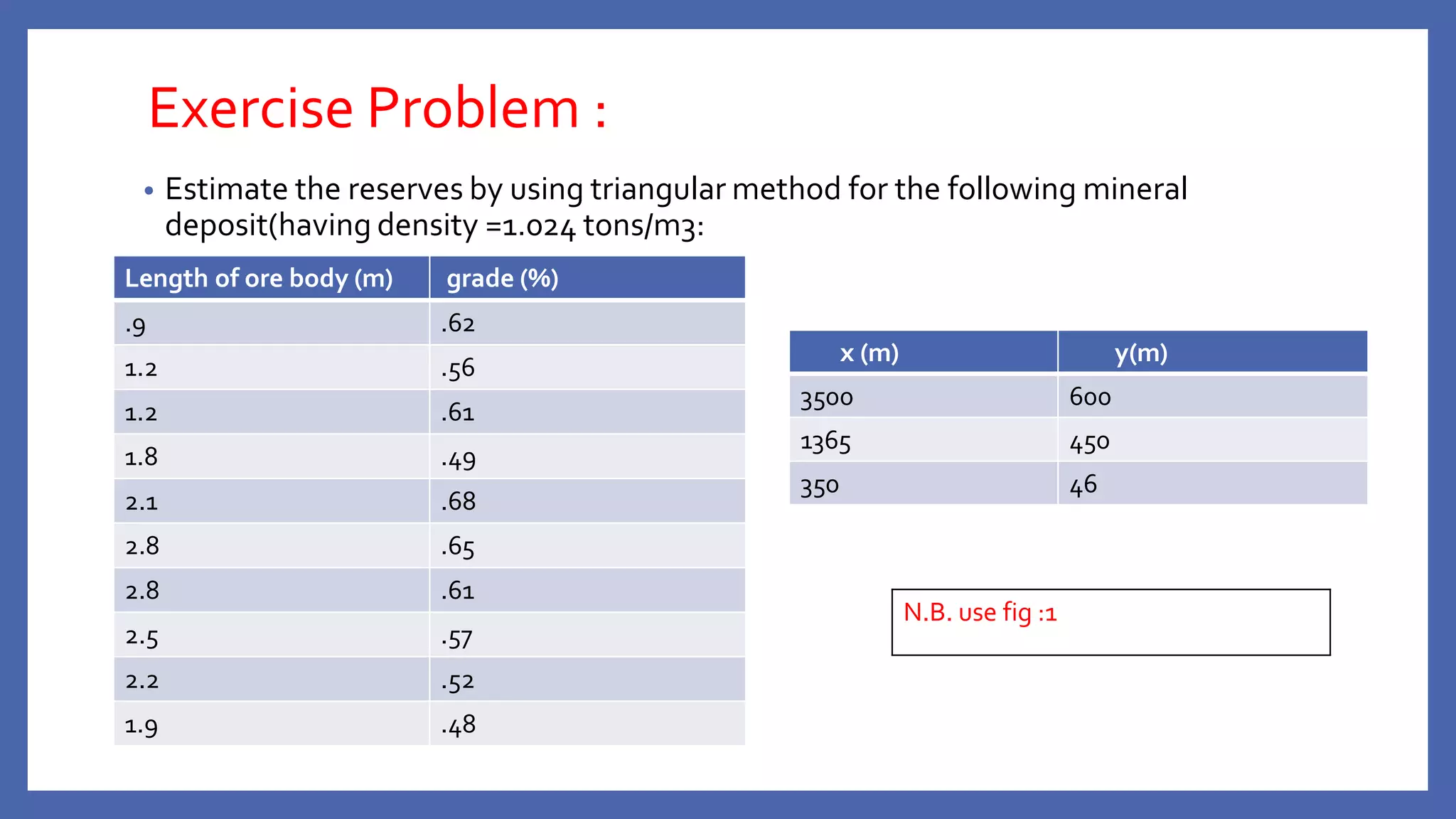 The mineral reserves & reserves estimation using triangular methods | PDF