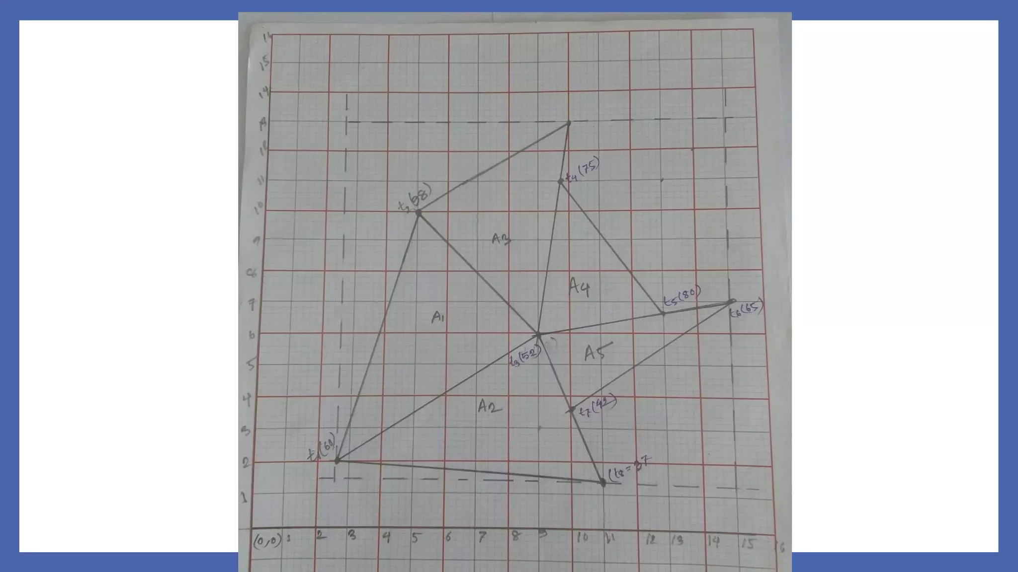 The mineral reserves & reserves estimation using triangular methods | PDF