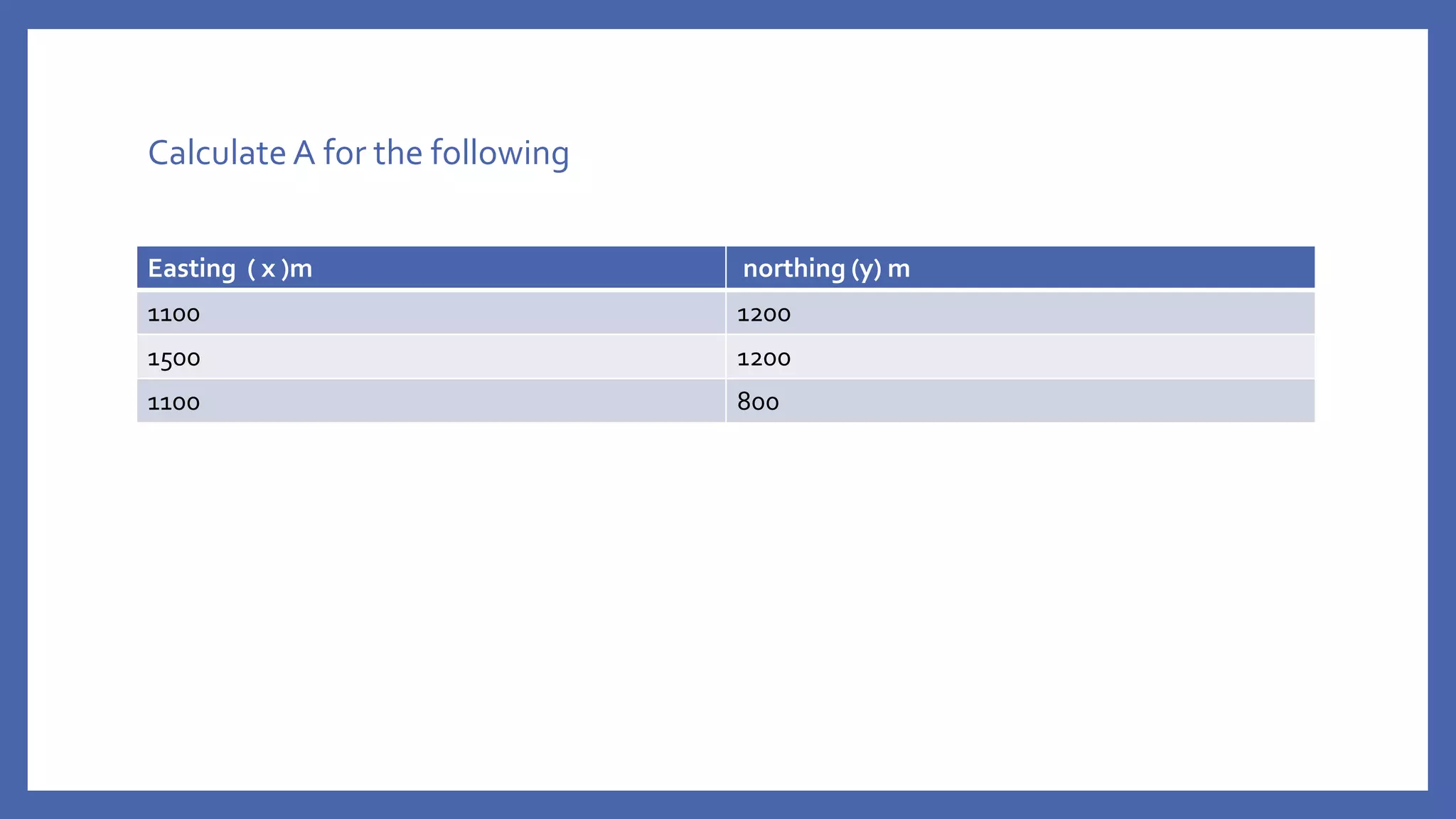 The mineral reserves & reserves estimation using triangular methods | PDF