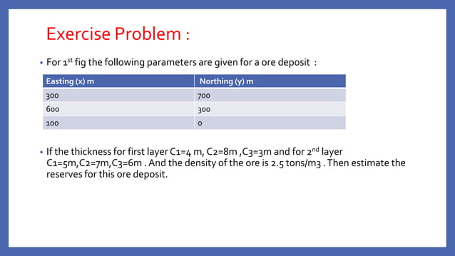The mineral reserves & reserves estimation using triangular methods | PDF