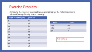 The mineral reserves & reserves estimation using triangular methods | PDF