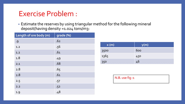 The mineral reserves & reserves estimation using triangular methods | PDF