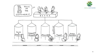 The Minimum Viable Organisation | PDF