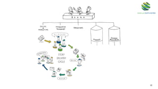 The Minimum Viable Organisation | PDF