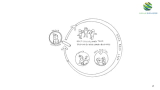 The Minimum Viable Organisation | PDF