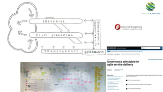 The Minimum Viable Organisation | PDF