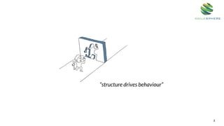 The Minimum Viable Organisation | PDF