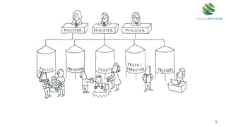 The Minimum Viable Organisation | PDF