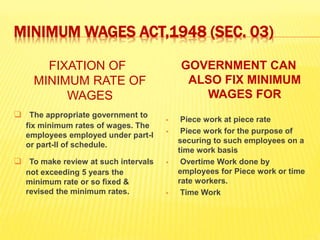 The minimum wages act , 1948 | PPT