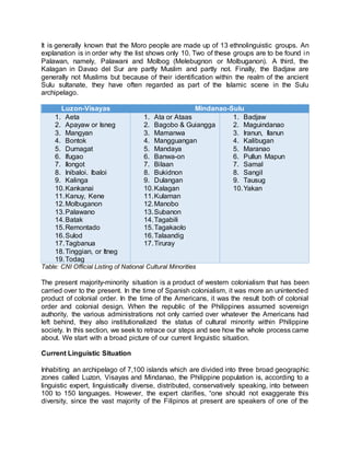 The minoritization of the indigenous communities | DOCX