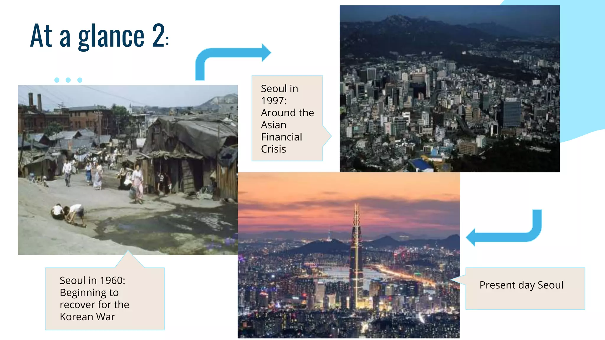 The miracle of Han river HS Presentation.pptx