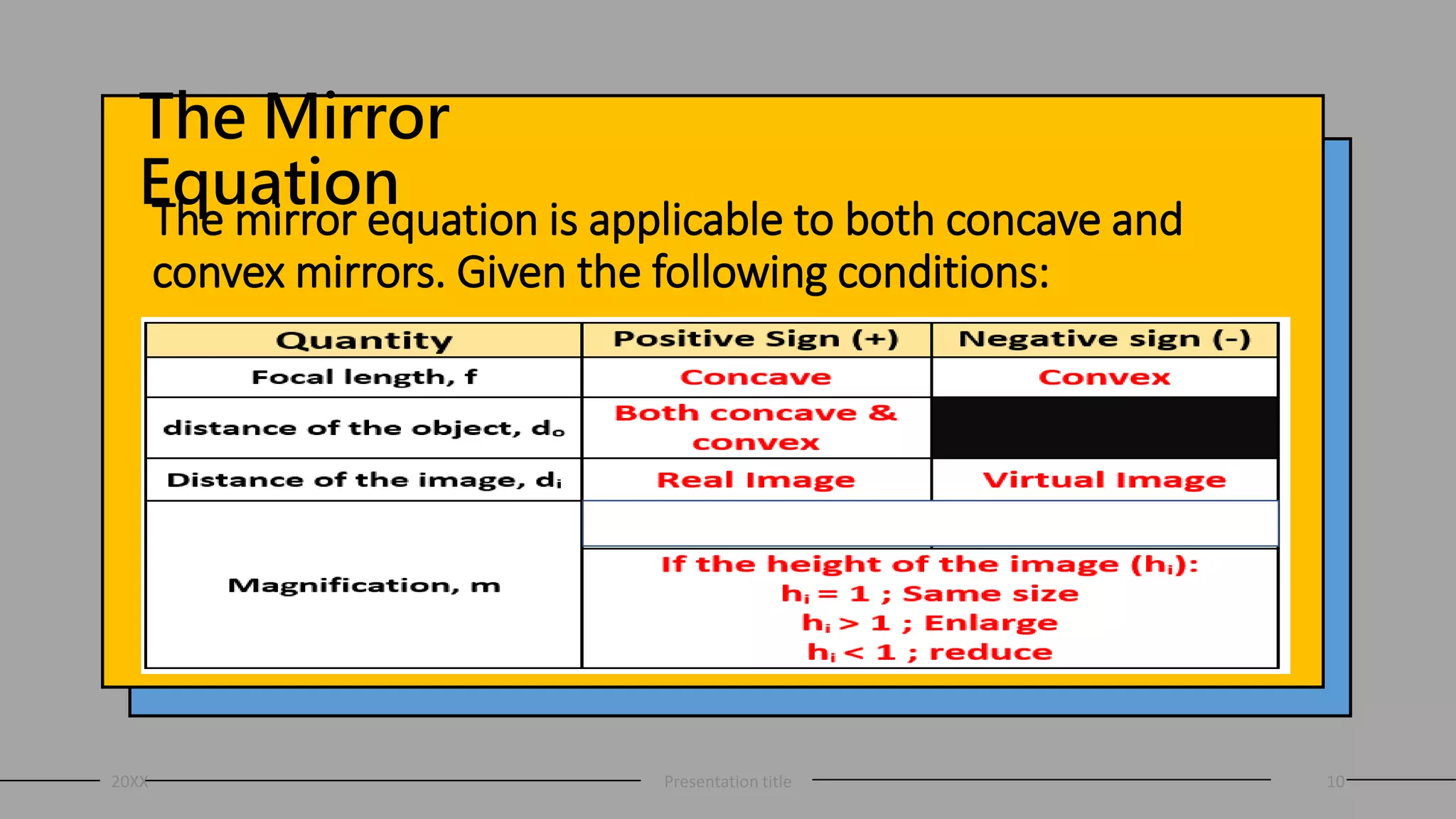 The Mirror Equation.pptx