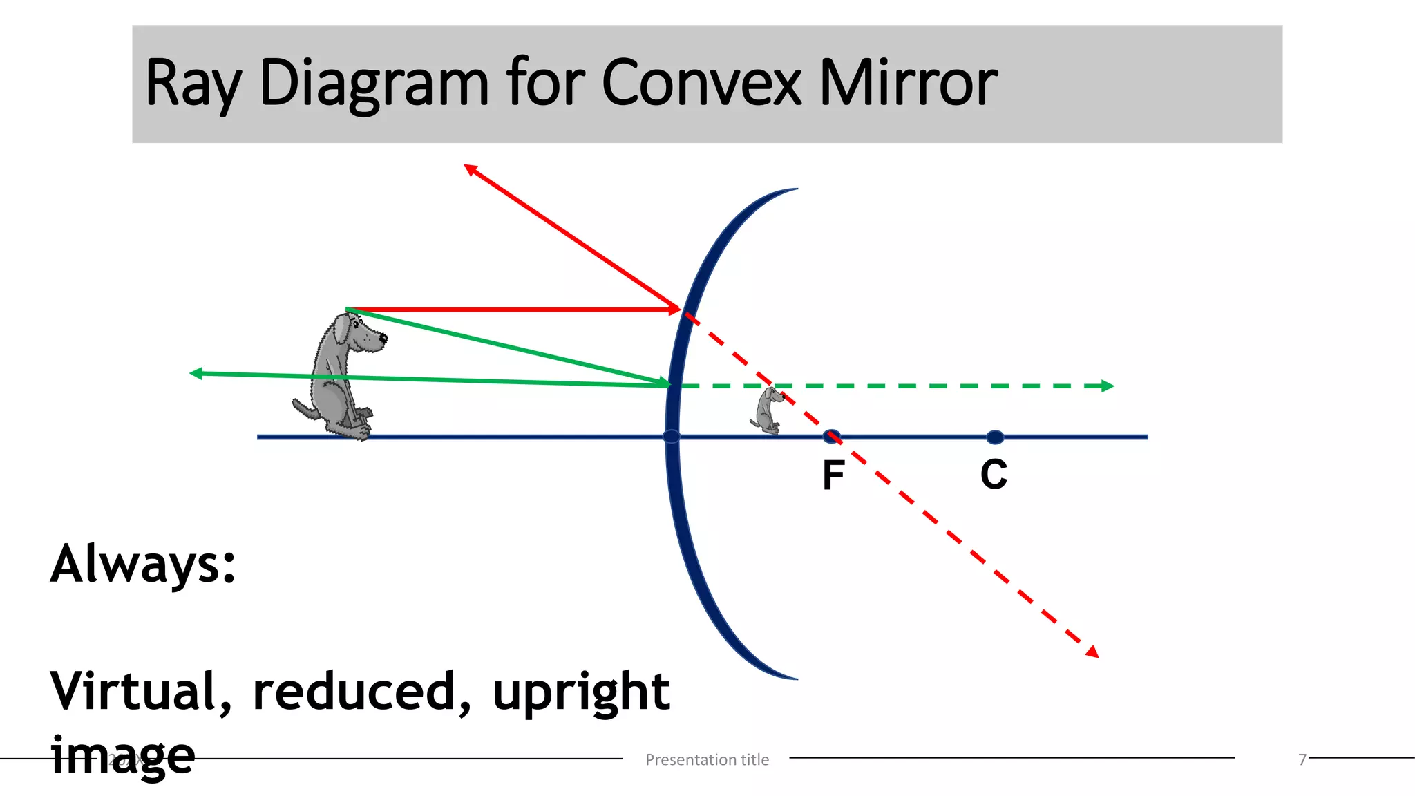 The Mirror Equation.pptx