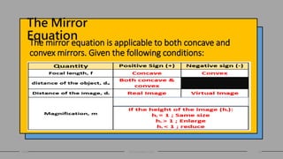 The Mirror Equation.pptx