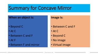 The Mirror Equation.pptx