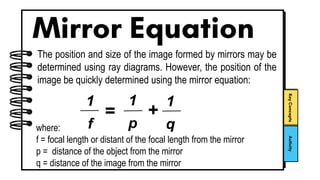 THE MIRROR EQUATION.pptx
