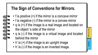 THE MIRROR EQUATION.pptx