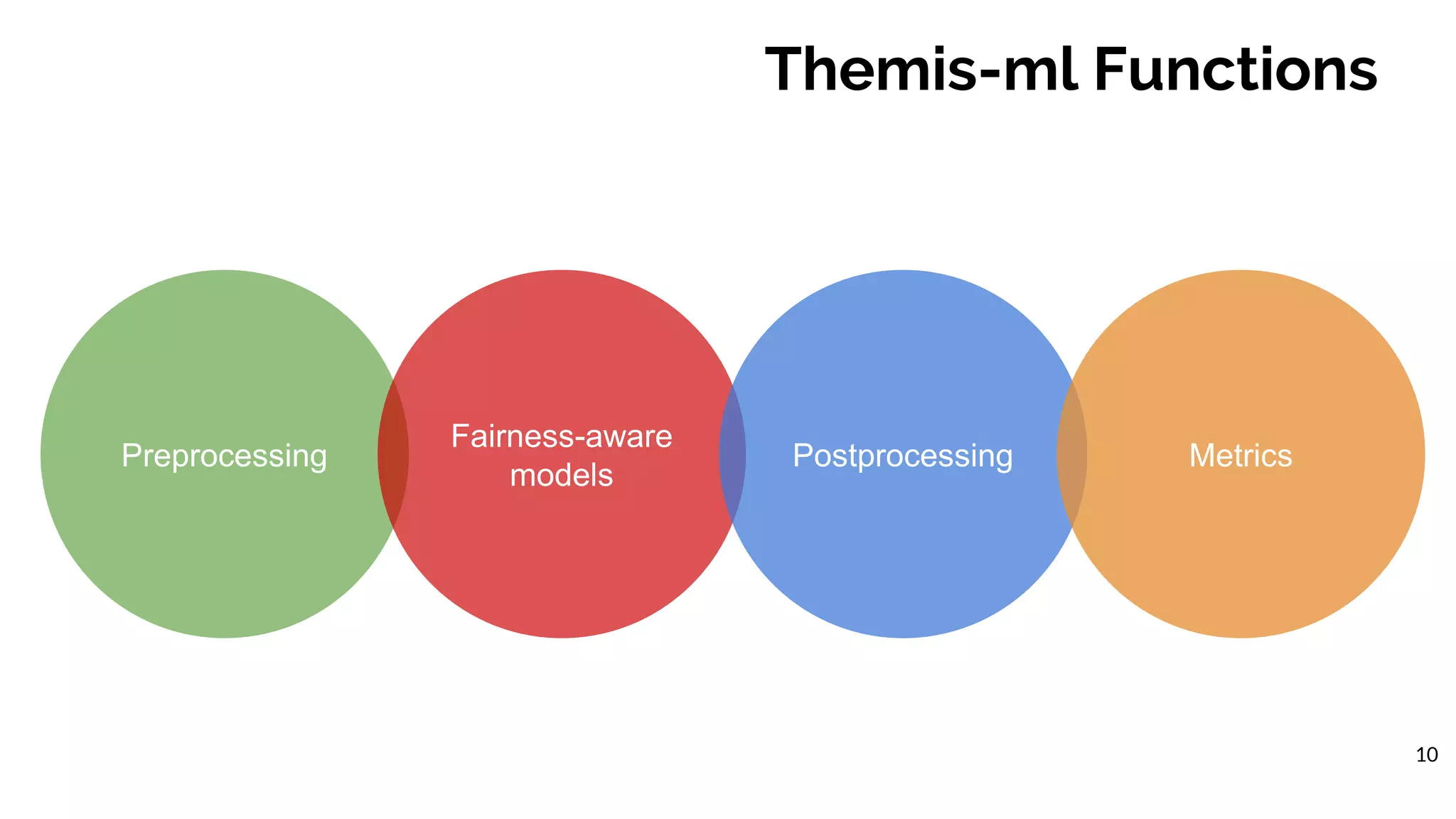 A Fairness-aware Machine Learning Interface for End-to-end Discrimination Discovery and ...