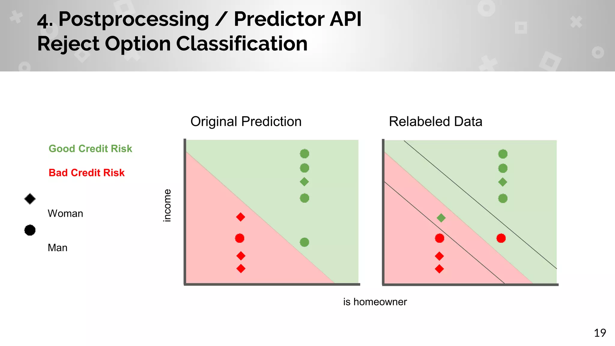 A Fairness-aware Machine Learning Interface for End-to-end Discrimination Discovery and ...
