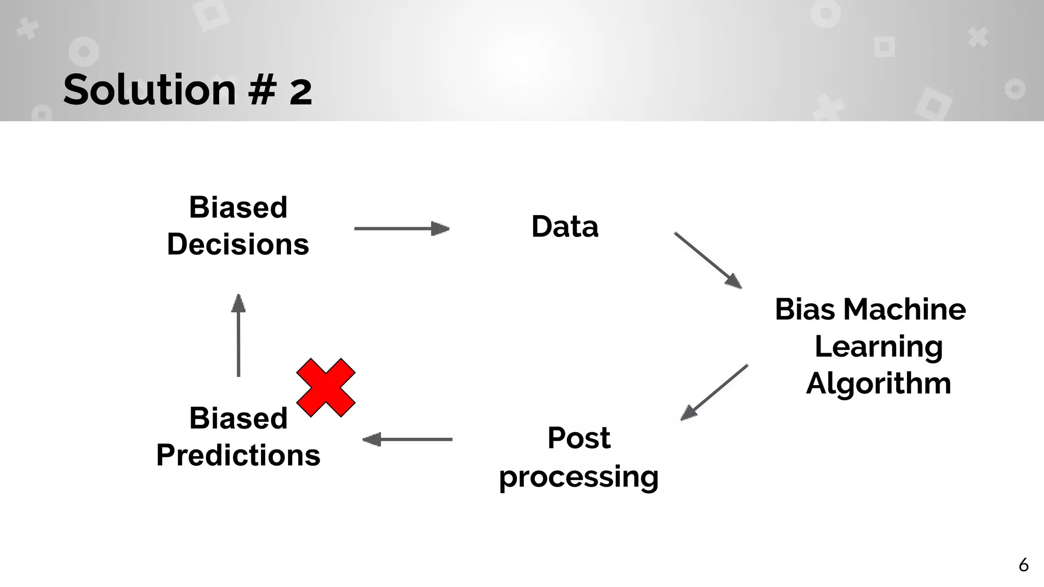 A Fairness-aware Machine Learning Interface for End-to-end Discrimination Discovery and ...