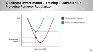 A Fairness-aware Machine Learning Interface for End-to-end ...