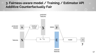 A Fairness-aware Machine Learning Interface for End-to-end ...