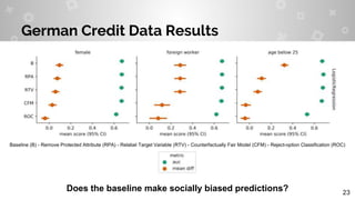 A Fairness-aware Machine Learning Interface for End-to-end Discrimination Discovery and ...