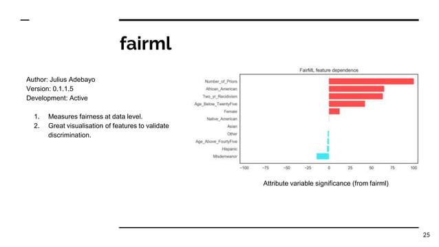 A Fairness-aware Machine Learning Interface for End-to-end ...