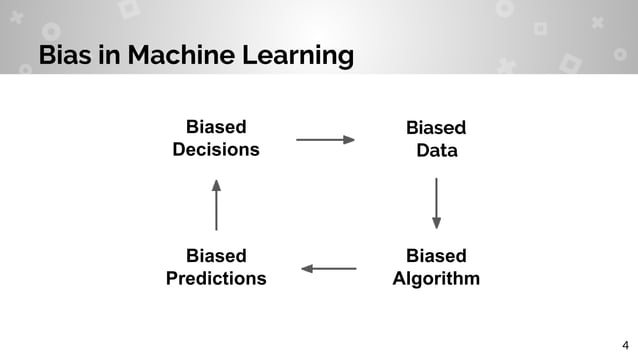 A Fairness-aware Machine Learning Interface for End-to-end ...