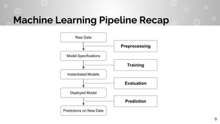 A Fairness-aware Machine Learning Interface for End-to-end Discrimination Discovery and ...