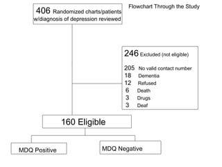 The_Misdiagnosis_of_Bipolar_Disorder_as_Major_Depression (1).ppt