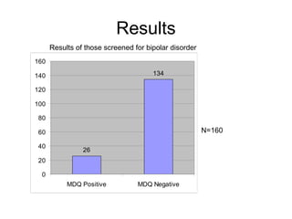 The_Misdiagnosis_of_Bipolar_Disorder_as_Major_Depression (1).ppt