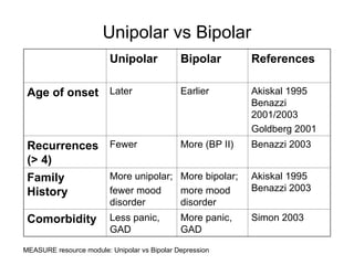 The_Misdiagnosis_of_Bipolar_Disorder_as_Major_Depression (1).ppt