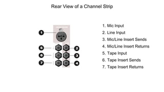 The Mixing Console Channel Strip | PPT