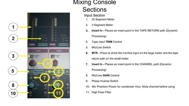 The Mixing Console Channel Strip | PPT