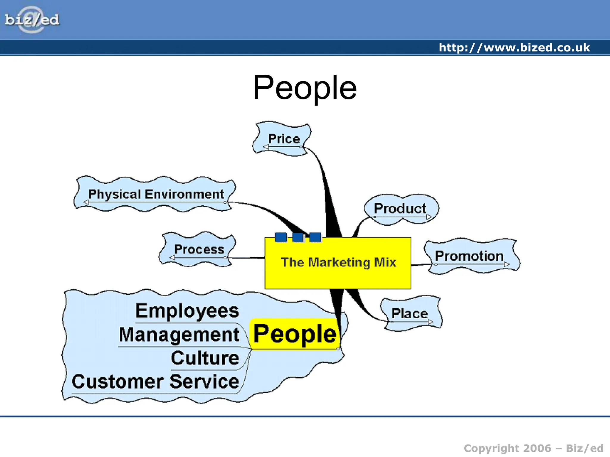 TheMKTGMixwithtrimunderstandingfromdifferentPOVseries01112.pptx