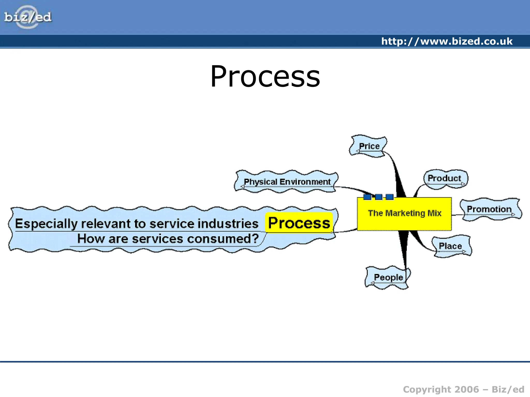 TheMKTGMixwithtrimunderstandingfromdifferentPOVseries01112.pptx