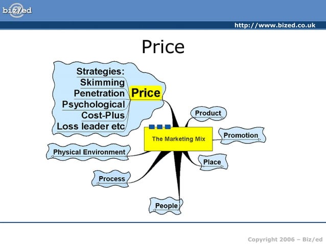 TheMKTGMixwithtrimunderstandingfromdifferentPOVseries01112.pptx