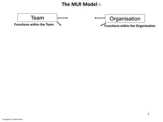 The MLR Model | PPTX