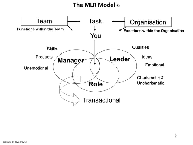 The MLR Model | PPTX
