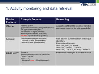 Les 10 risques liés aux applications mobiles | PDF