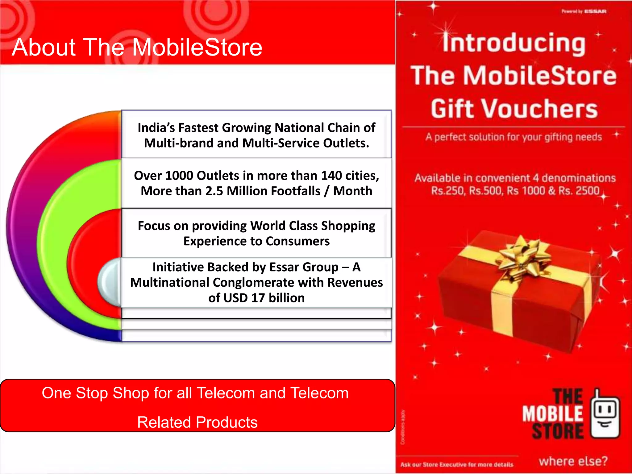 The mobile store gift voucher | PPTX